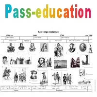 Temps modernes - Frise chronologique - Exercices corrigés : 6ème Harmos ...