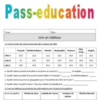 Lire un tableau - Exercices : 6ème Harmos - PDF à imprimer