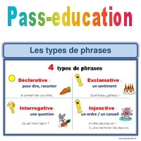 Types de phrases - Phrase injonctive - Affichage pour la classe : 7ème ...