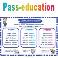 Subjonctif présent - Affiche de classe : 5ème, 6ème, 7ème Harmos - PDF ...